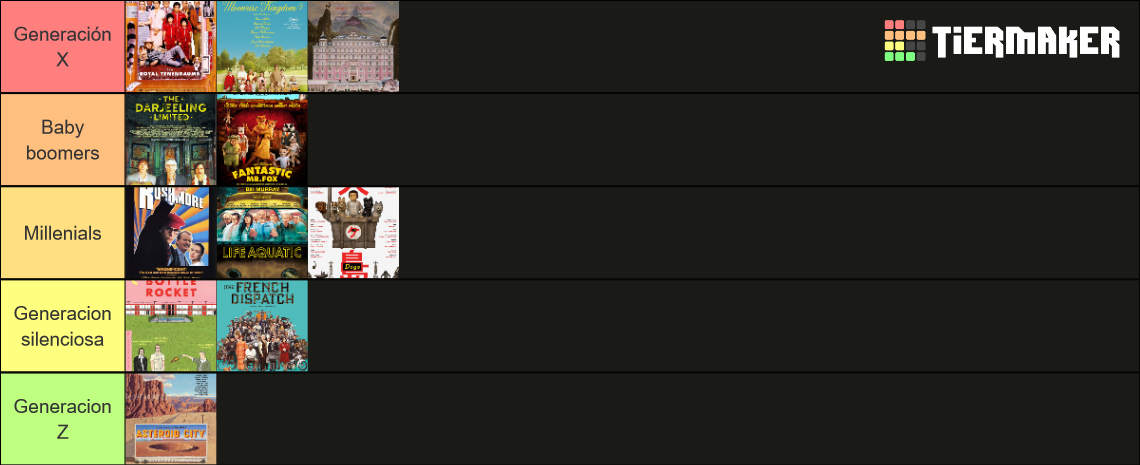 Wes Anderson Tier List (Community Rankings) - TierMaker