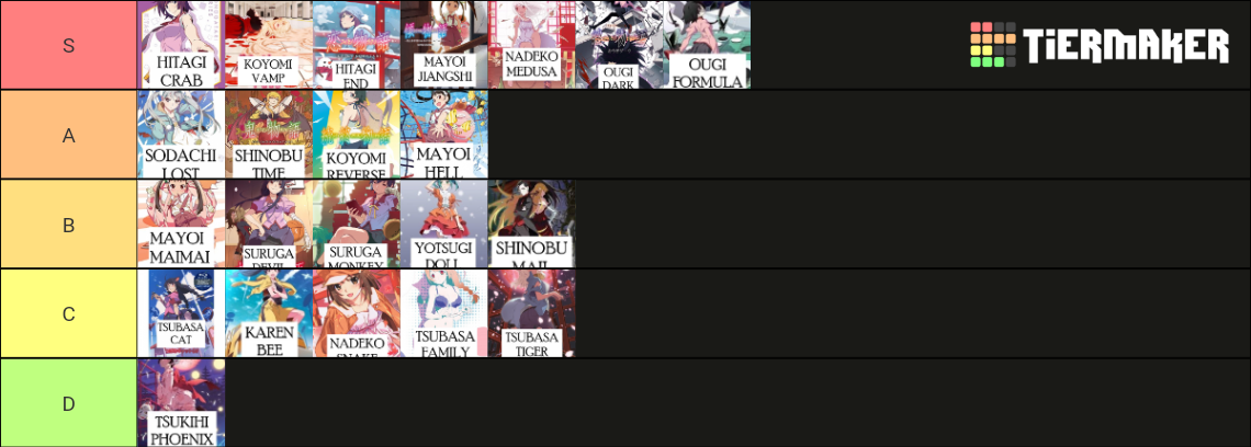 of Monogatari arcs (including light novels) Tier List (Community ...