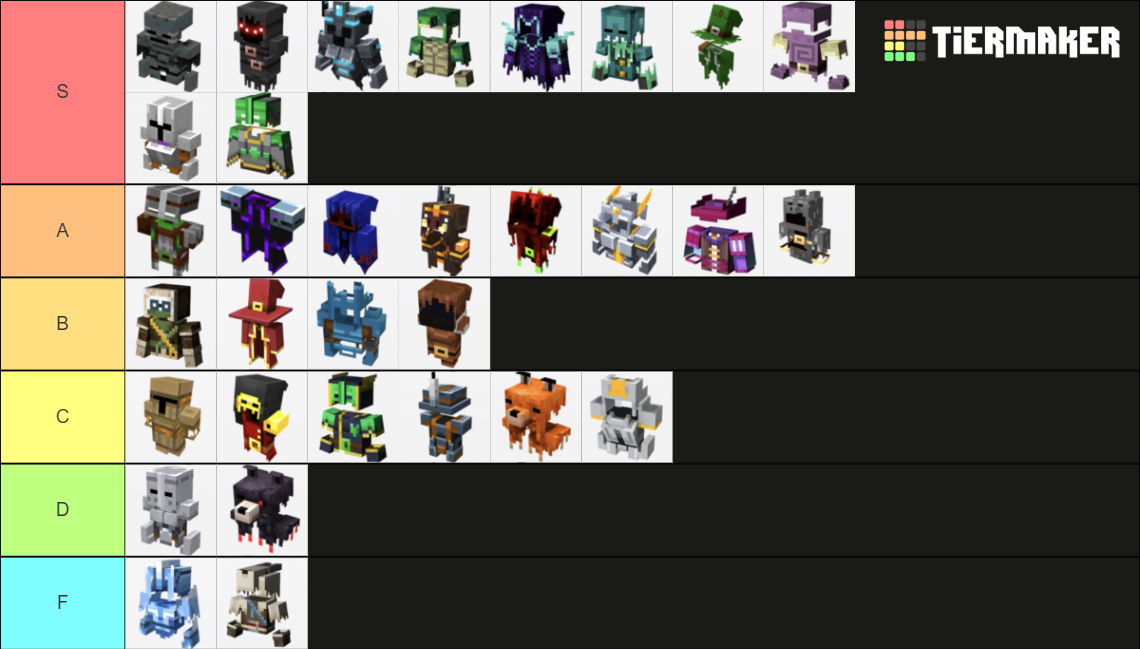 Minecraft Dungeons unique armour 2022 Tier List (Community Rankings ...