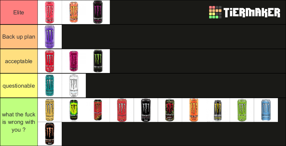 Monster Energy Tier List (Community Rankings) - TierMaker