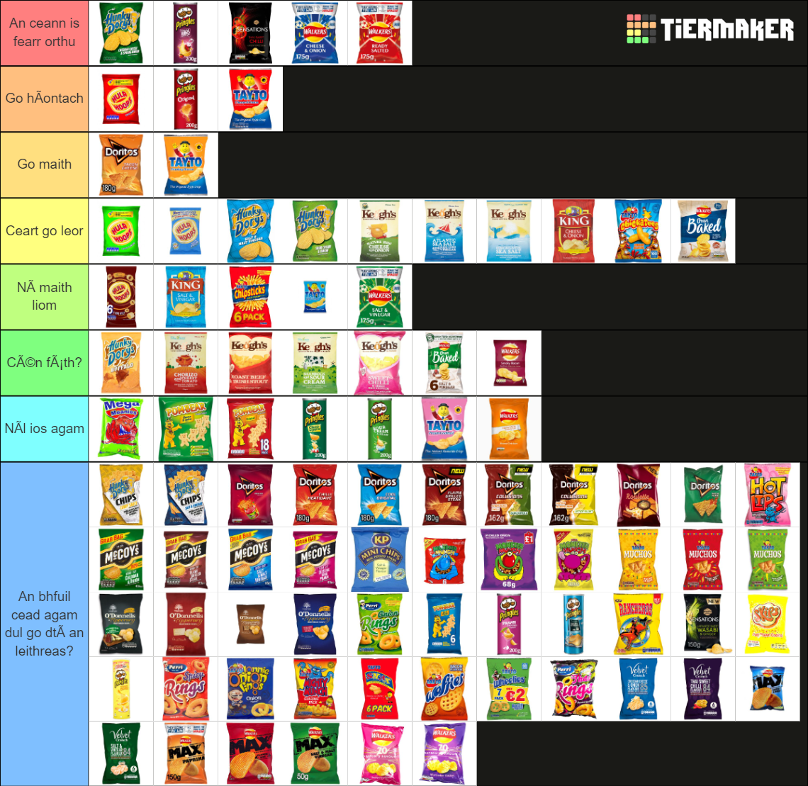 Irish Crisps Tier List (Community Rankings) - TierMaker