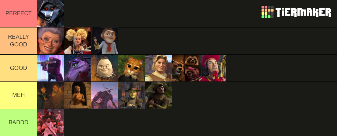 SHREK and PUSS IN BOOTS villains Tier List (Community Rankings) - TierMaker