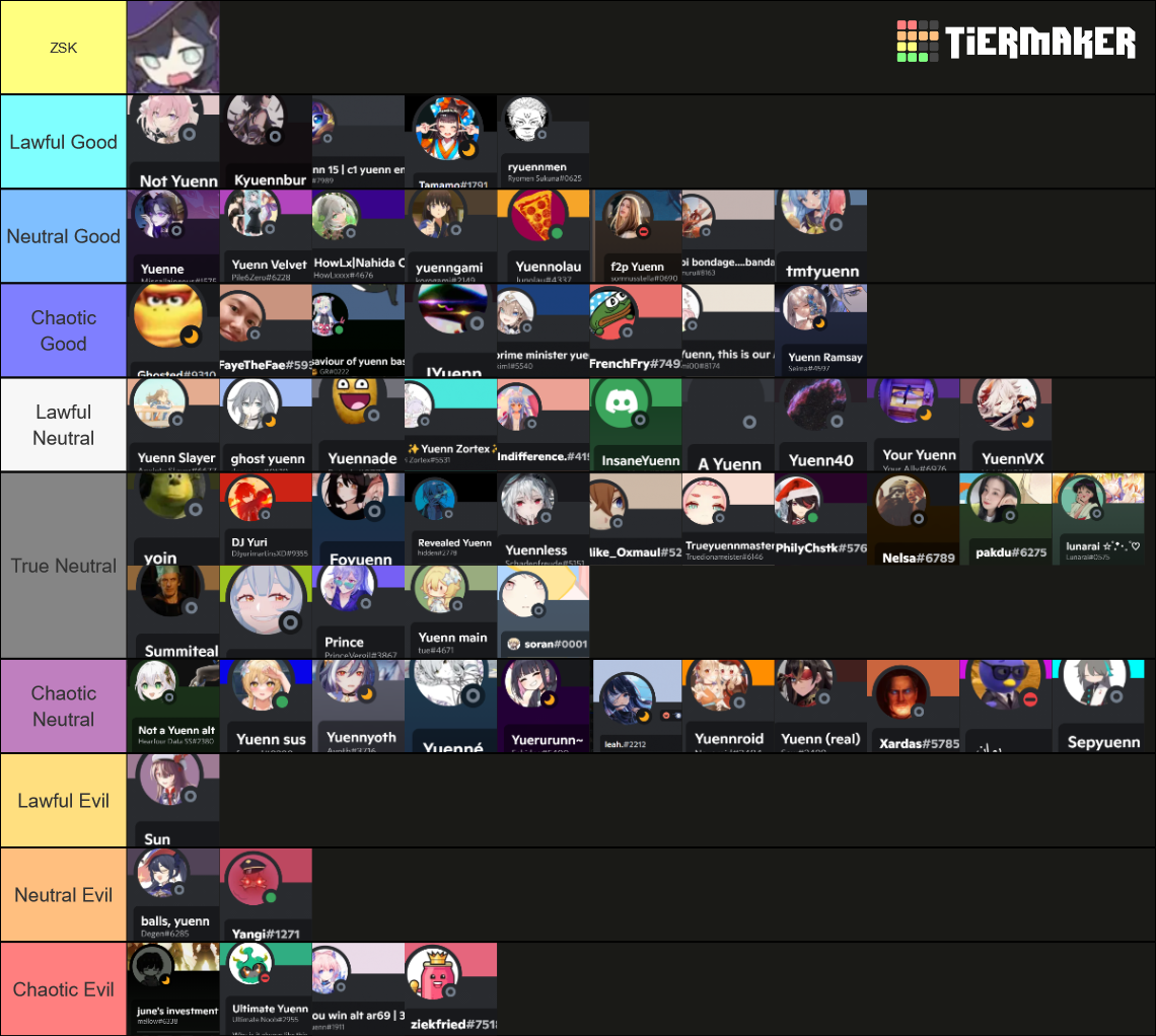 draft abyss template Tier List (Community Rankings) - TierMaker