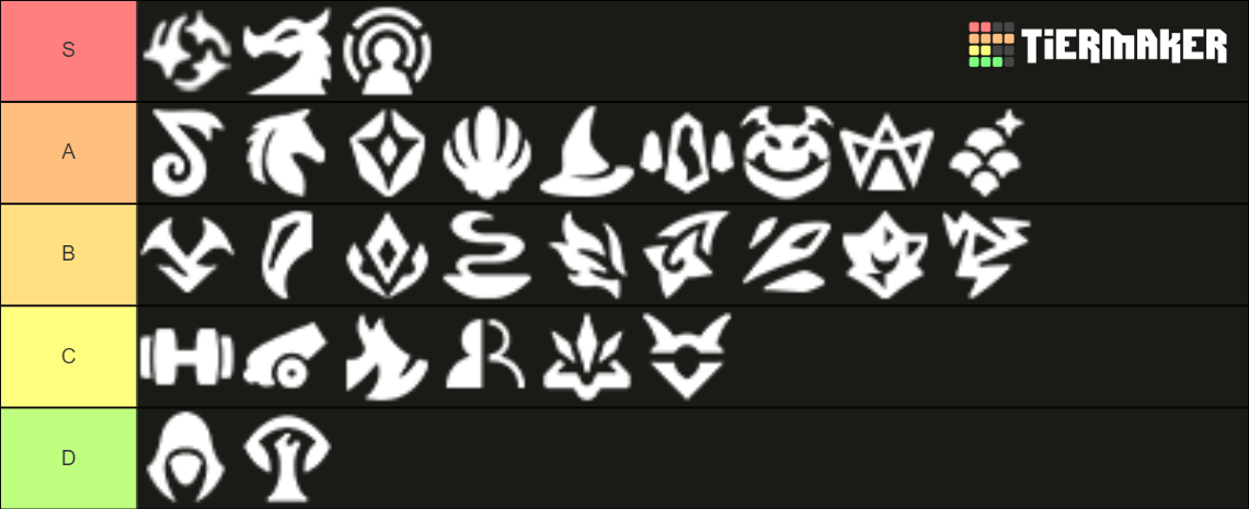 TFT Set 7.5 Traits (set on presentation mode to see traits) Tier List ...