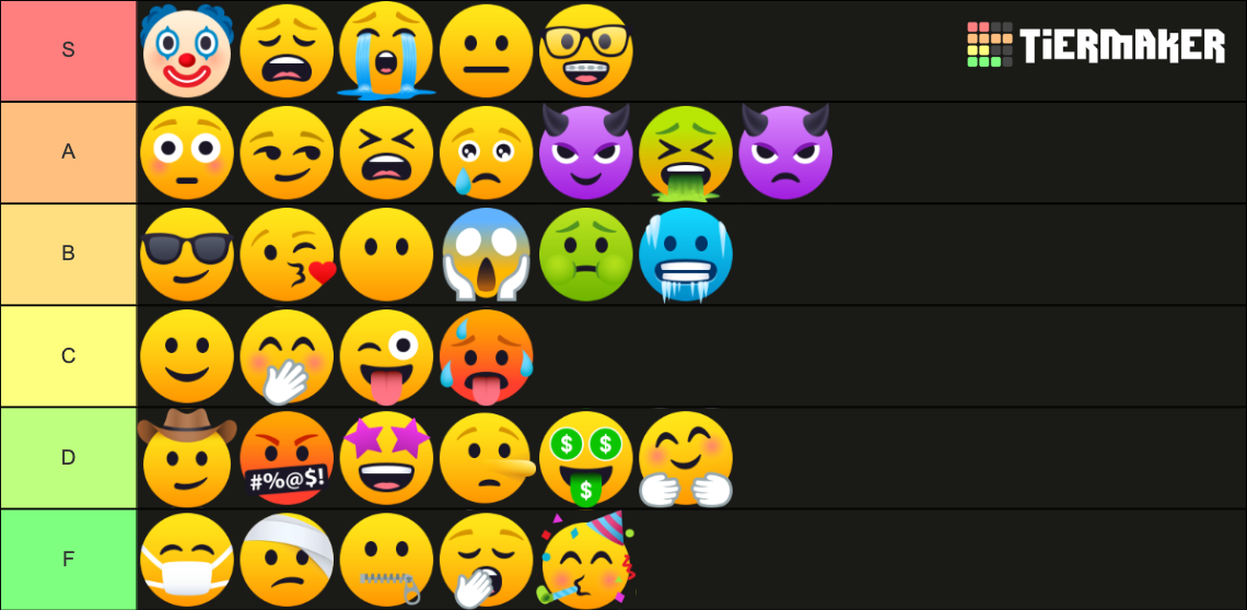 Emoji: Smileys Tier List (Community Rankings) - TierMaker