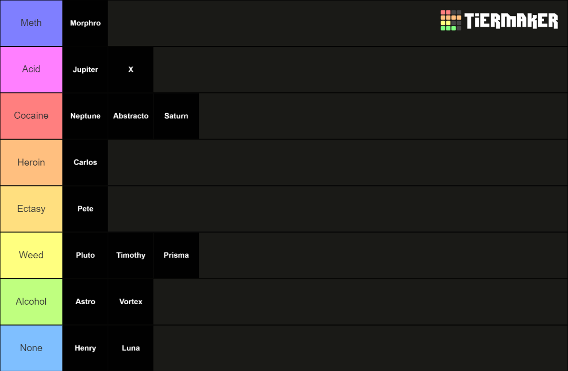 M:O Drug Abuse Tier List (Community Rankings) - TierMaker