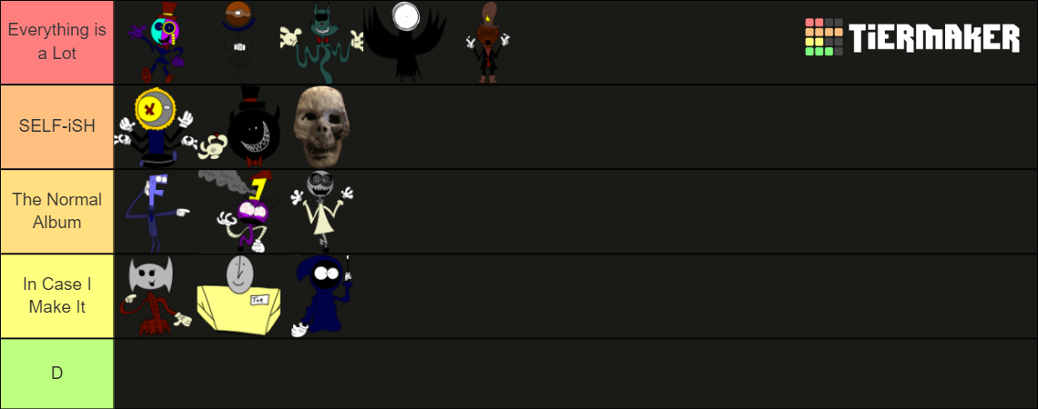 Juno characters Tier List (Community Rankings) - TierMaker