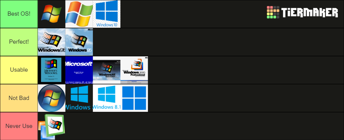 Windows OS Tier List (Community Rankings) - TierMaker
