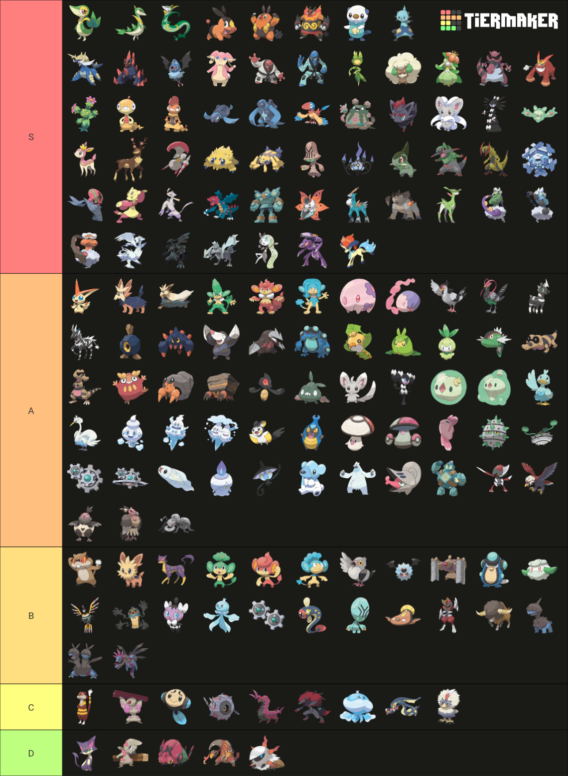 All Gen 5 Pokemon (Unova) Tier List (Community Rankings) - TierMaker