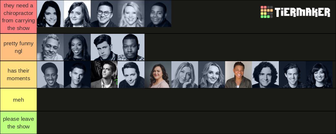 Ranking the Cast Members of SNL (2021) Tier List (Community Rankings ...