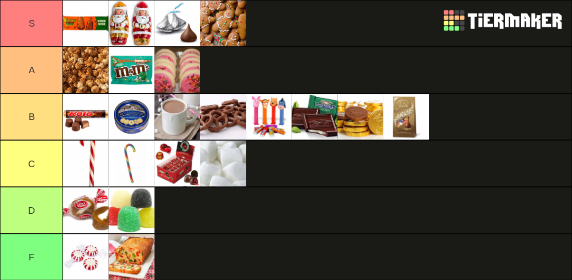 the ultimate christmas candy Tier List (Community Rankings) - TierMaker