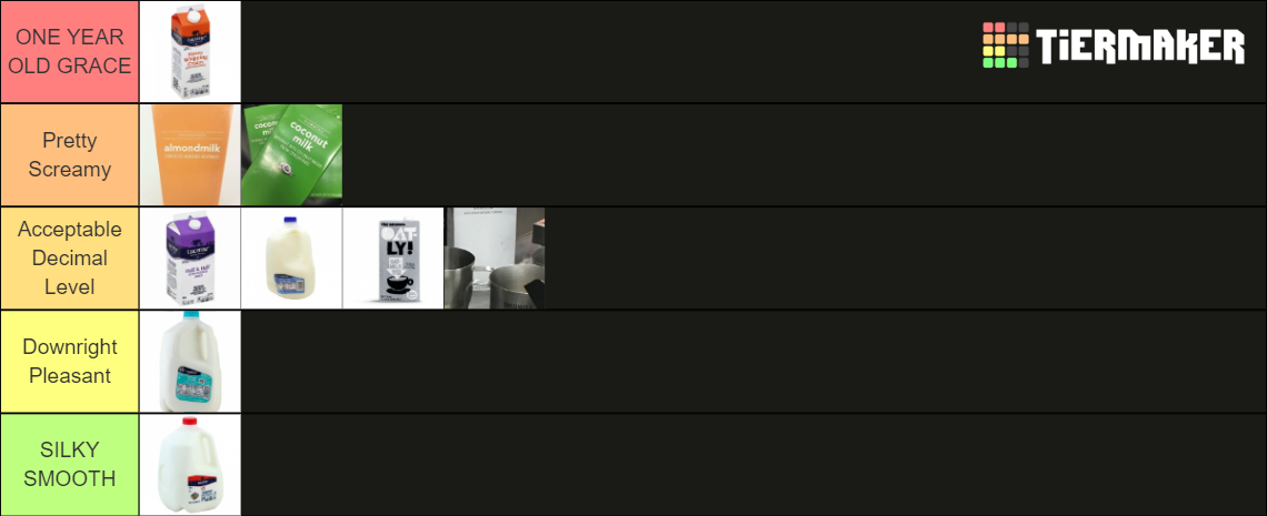 Milk Scream Tier List (Community Rankings) - TierMaker
