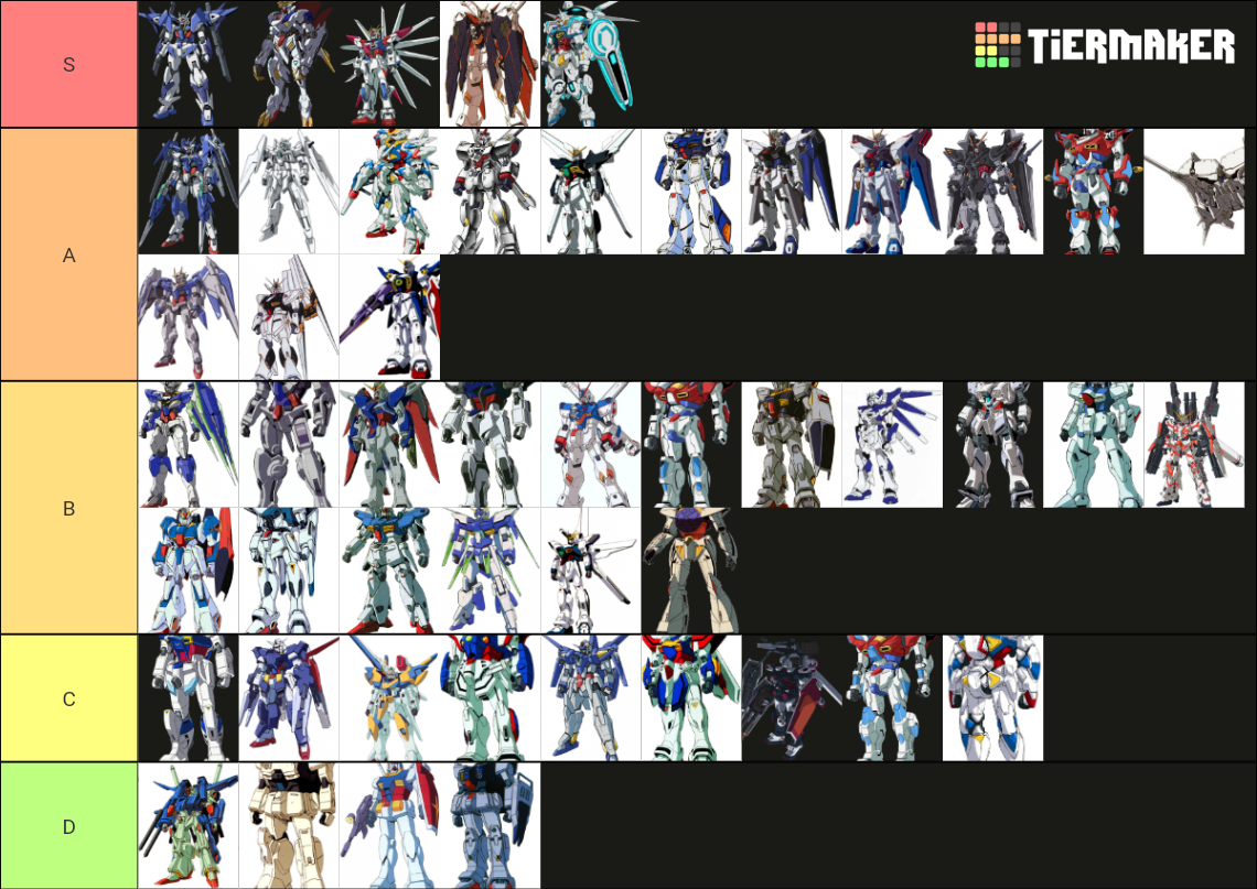 Main Mobile Suit Gundam Tierlist Tier List (Community Rankings) - TierMaker