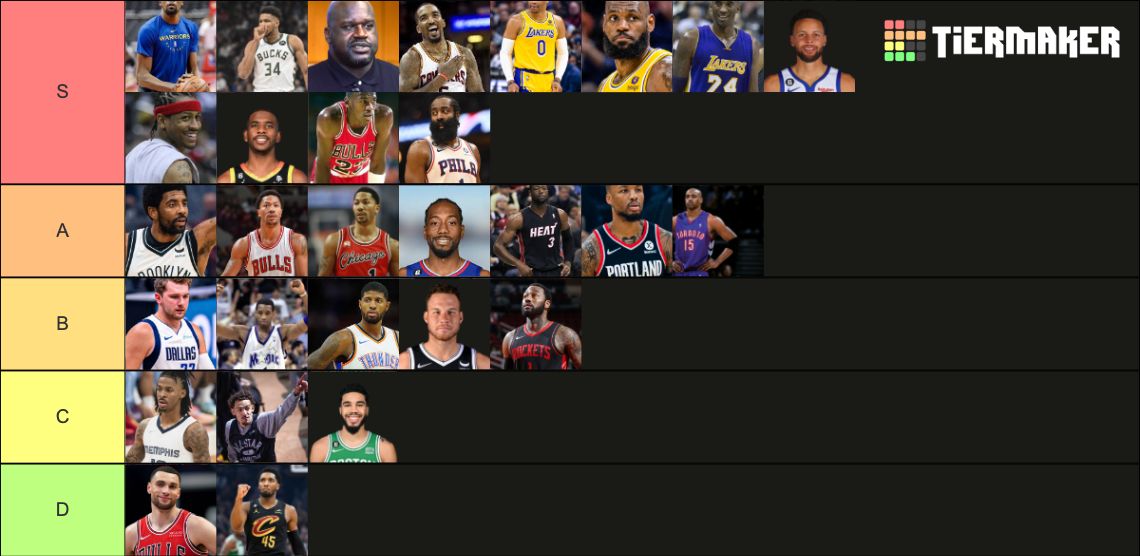 Nba player prime Tier List (Community Rankings) - TierMaker