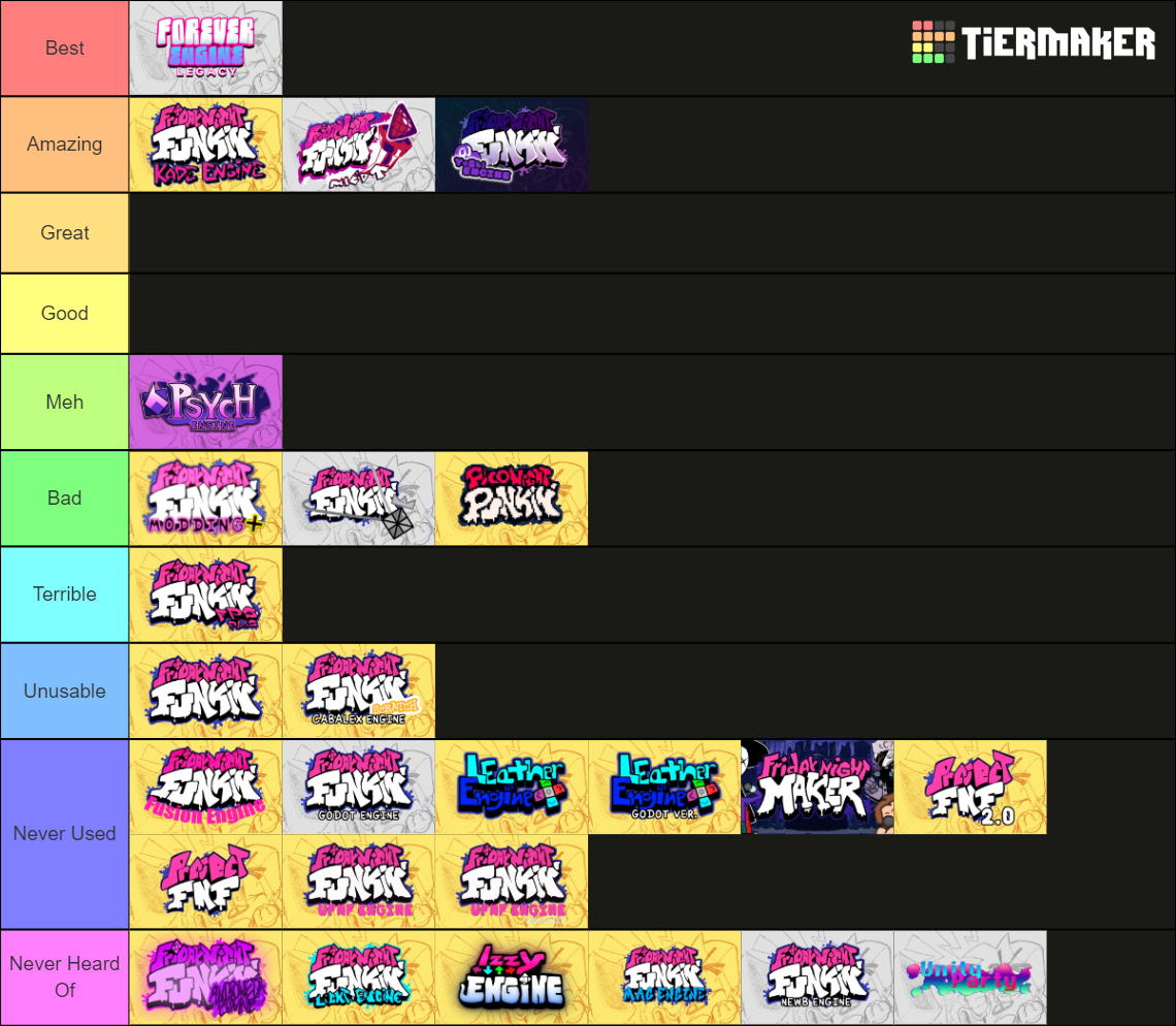 (UPDATED) FNF Ultimate Engine Tierlist! Tier List (Community Rankings ...