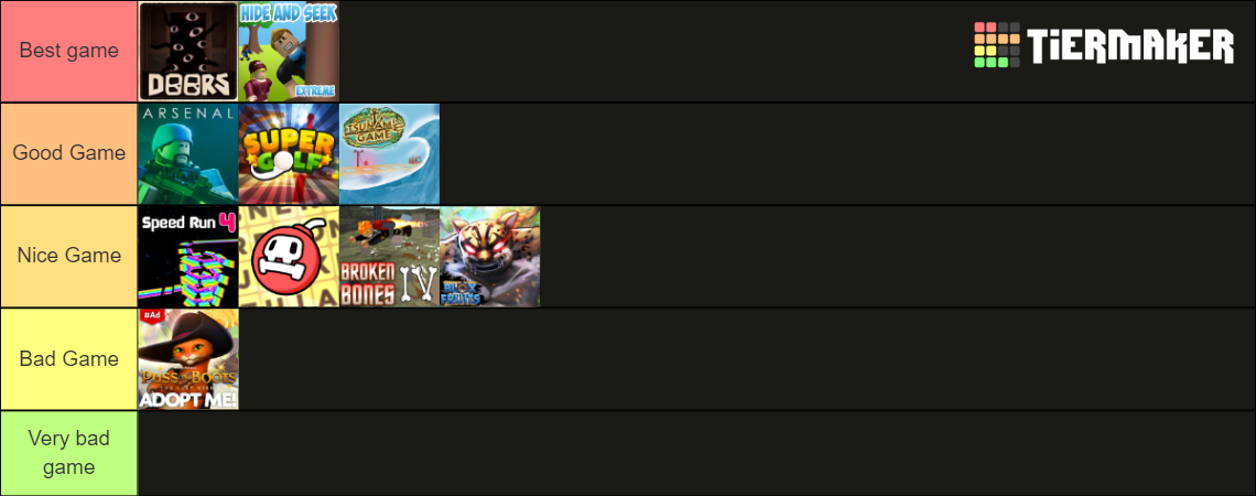 Roblox Game Tire list in my options Tier List (Community Rankings ...