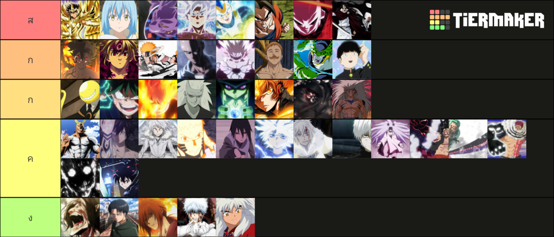 THE STRONGEST ANIME CHARACTERS Tier List (Community Rankings) - TierMaker