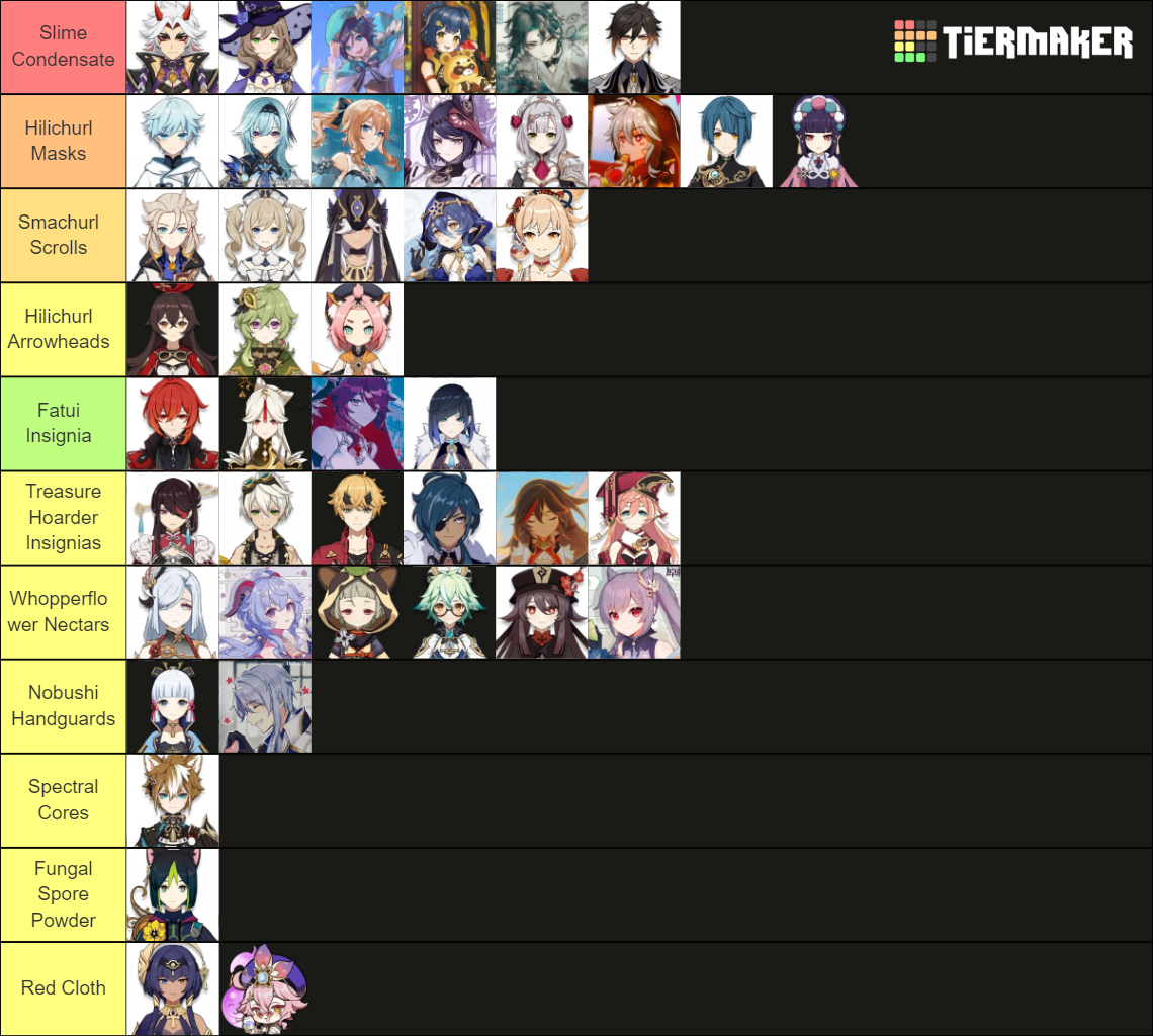genshin ascension materials Tier List (Community Rankings) - TierMaker