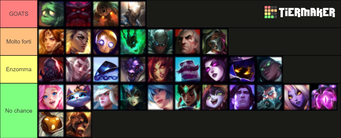 League of Legends all champions 12.26 Tier List (Community Rankings ...