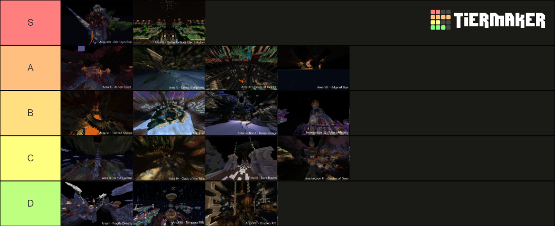 Divinity's End Map Areas Tier List (Community Rankings) - TierMaker