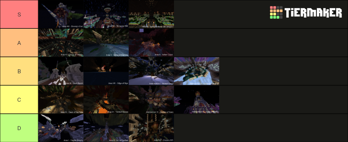Divinity's End Map Areas Tier List (Community Rankings) - TierMaker