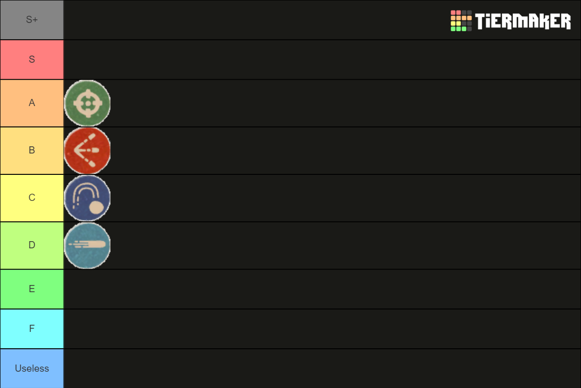 Cuphead Shots/Charms/Super Arts Template (TierMaker) Tier List ...