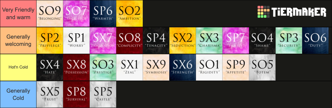 Enneagram Subtypes Tier List (Community Rankings) - TierMaker