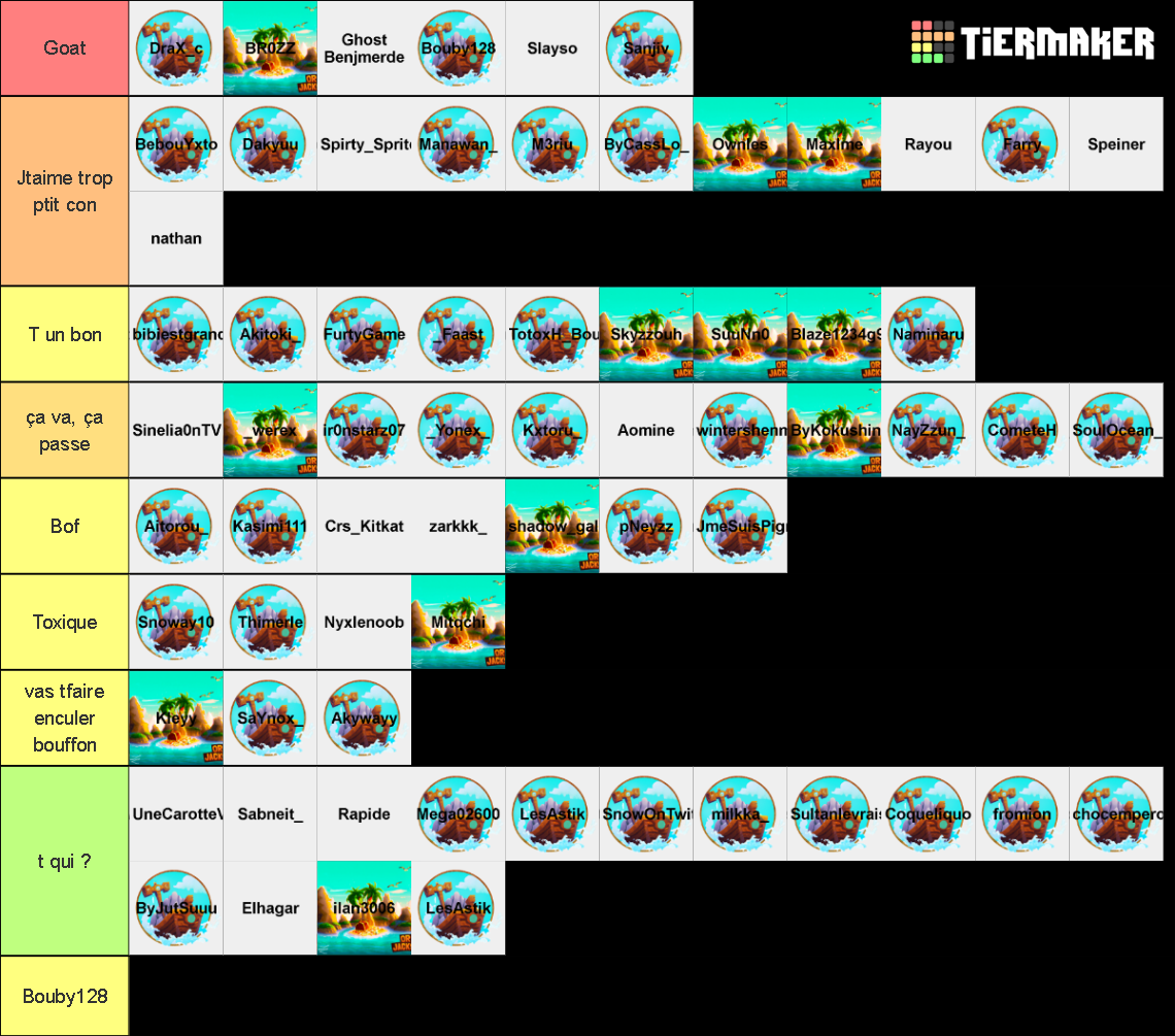 Tierlist Oro Jackson By Mozatt Tier List (Community Rankings) - TierMaker