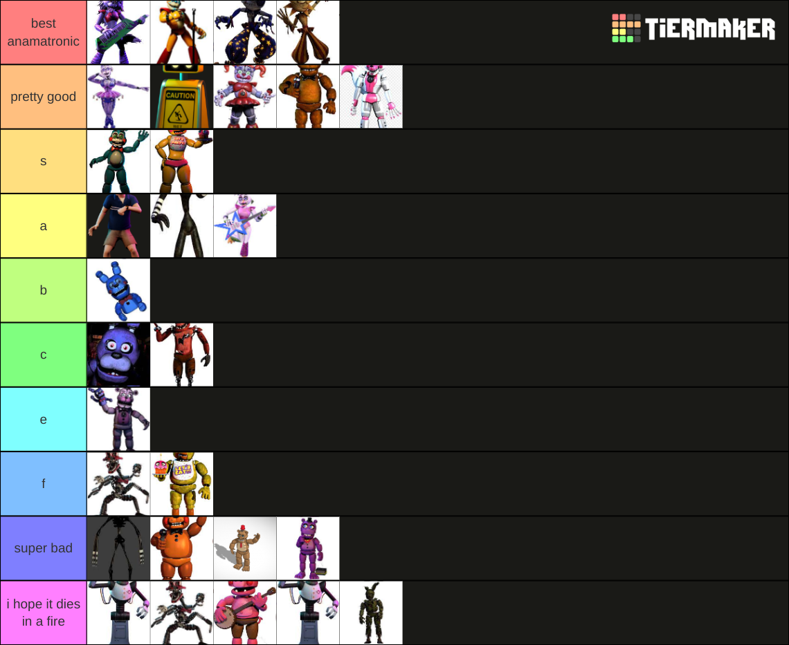 fnaf of people Tier List (Community Rankings) - TierMaker
