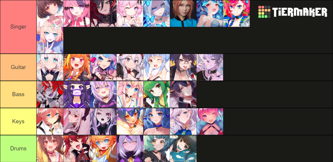 A Multipurpose VTuber Tier List (Community Rankings) - TierMaker
