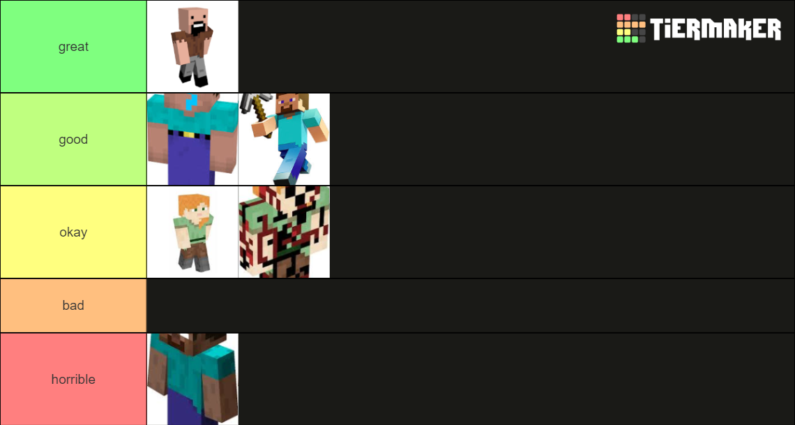 Minecraft Characters Tier List (Community Rankings) - TierMaker