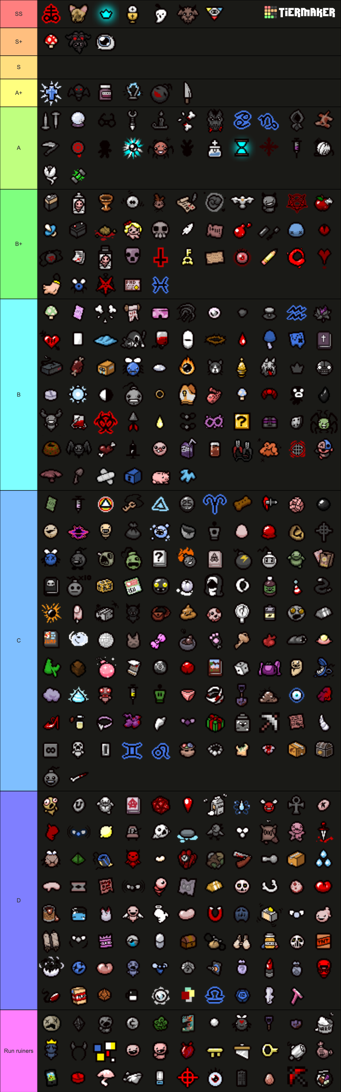 The Binding of Isaac all items Tier List (Community Rankings) - TierMaker The Binding of Isaac all items Tier List (Community Rankings) - TierMaker