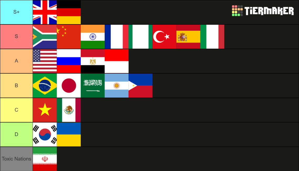 Roblox Rise of Nations Tier List (Community Rankings) - TierMaker