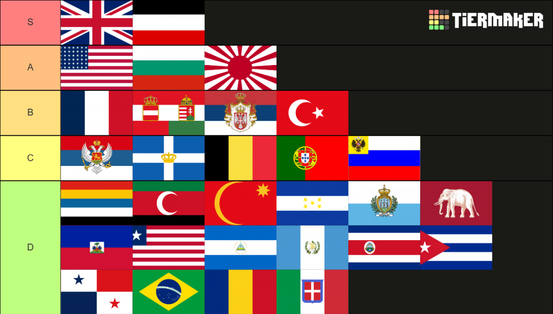WW1 countries ranked Tier List (Community Rankings) - TierMaker