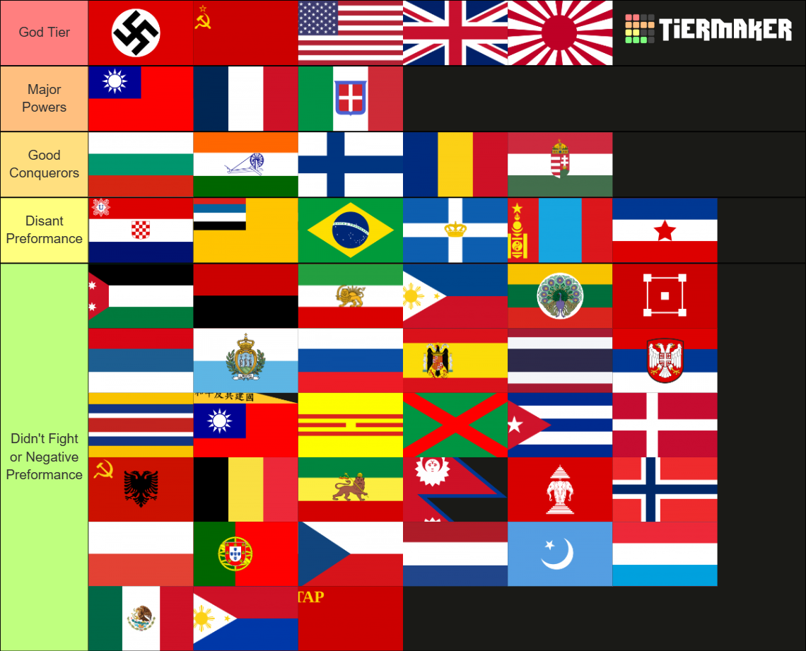 WW2 countries ranked Tier List (Community Rankings) - TierMaker