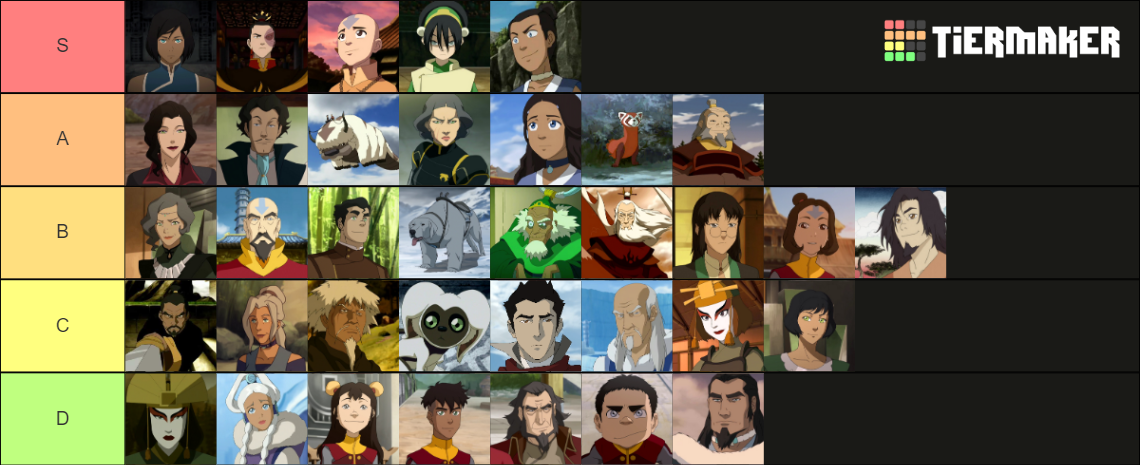 Avatar Heroes - Aang and Korra Tier List (Community Rankings) - TierMaker