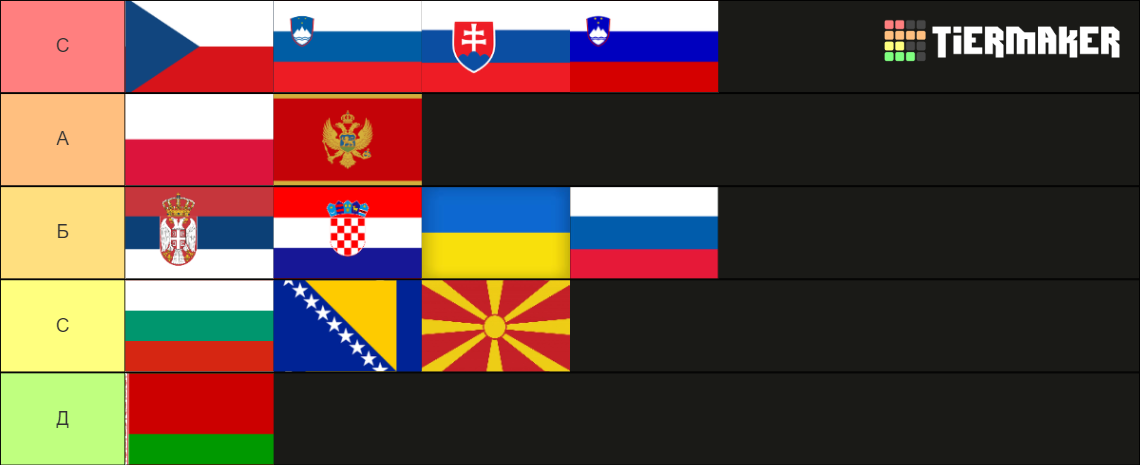 Slavic Countries Tier List (Community Rankings) - TierMaker