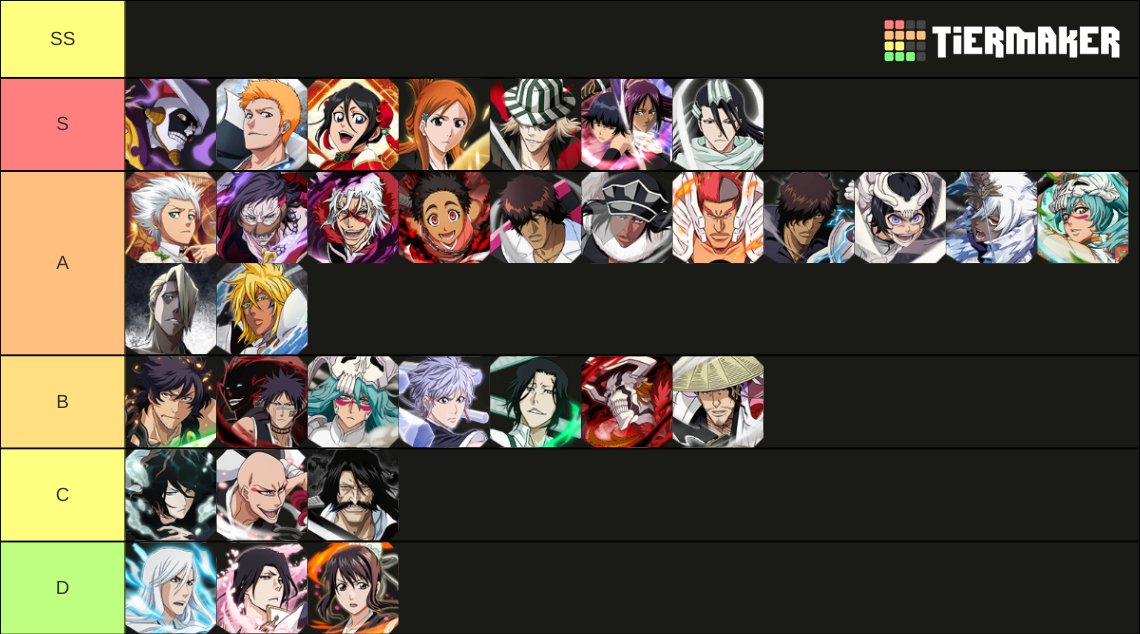 Bleach Brave Souls : Mind Tier List (Community Rankings) - TierMaker