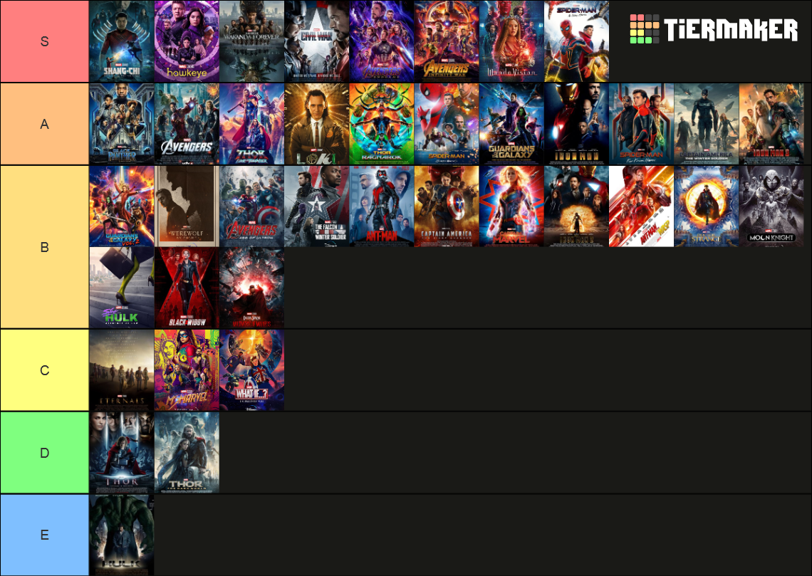 MCU Phase 1-4 Tier List (Community Rankings) - TierMaker