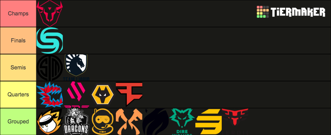 R6 2022 Stage 3 Major Tier List (Community Rankings) - TierMaker