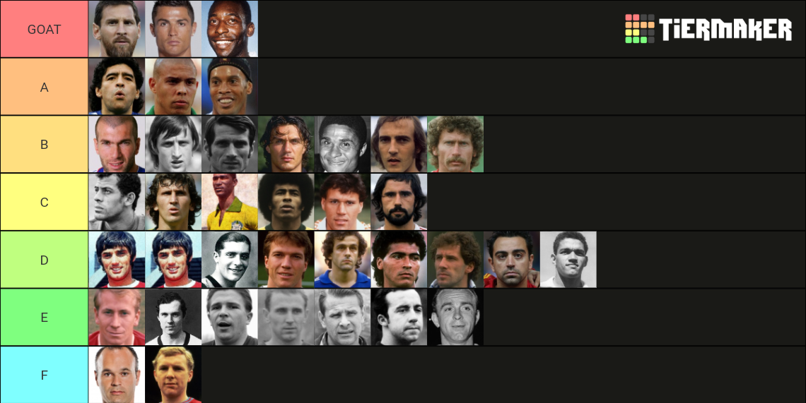 Football GOATS Tier List (Community Rankings) - TierMaker