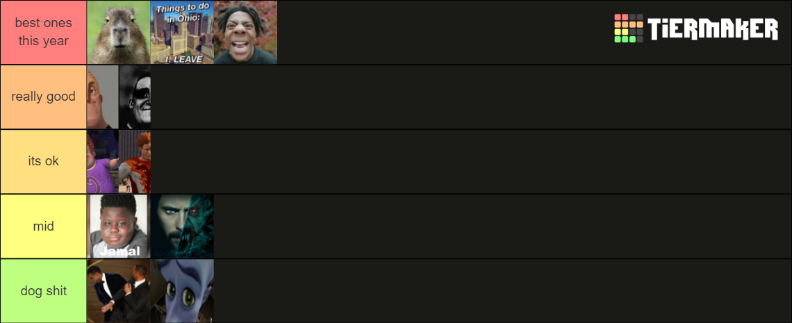 2022 memes Tier List (Community Rankings) - TierMaker