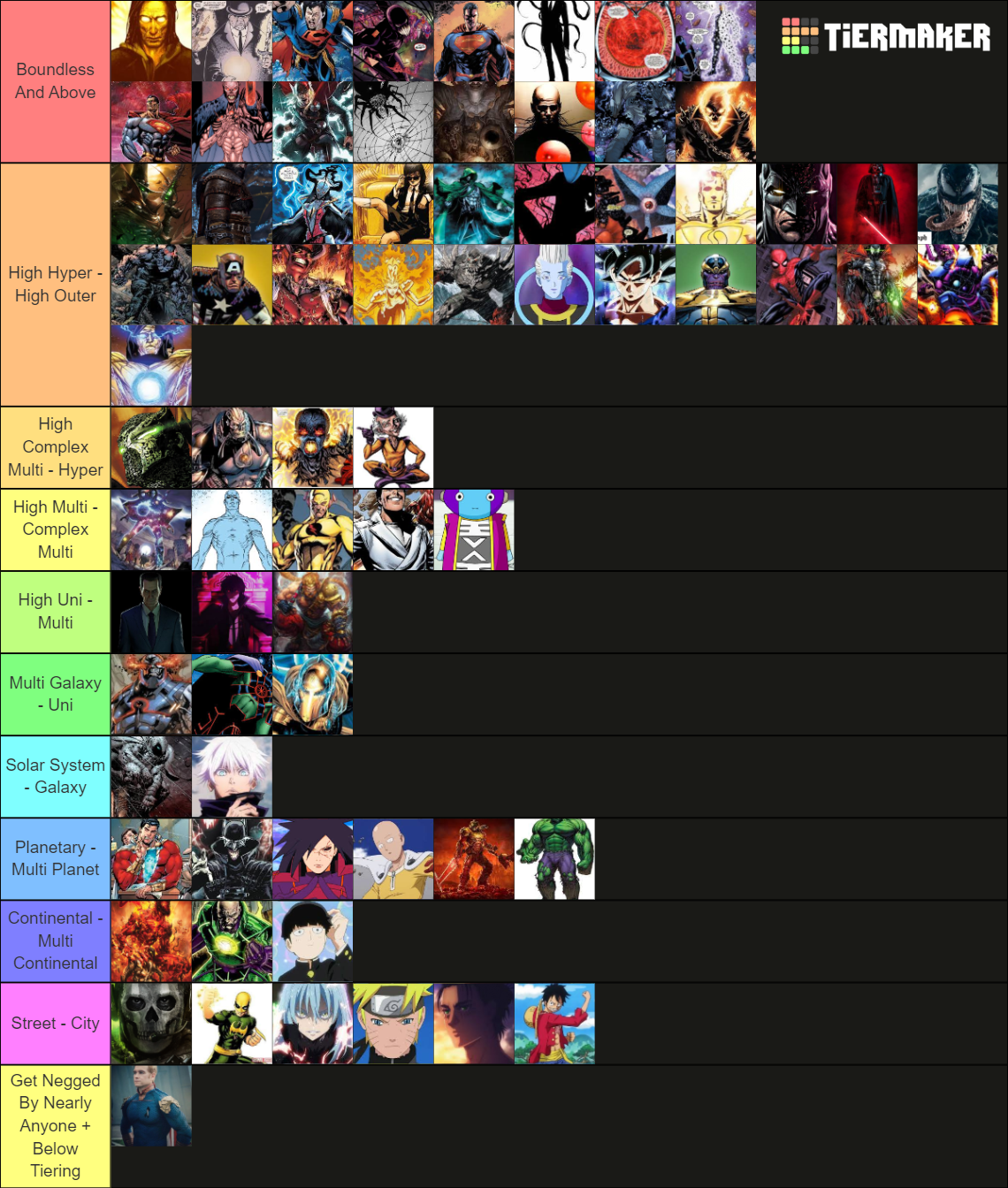 Marvel/DC/Image/Anime Scale Tier List (Community Rankings) - TierMaker