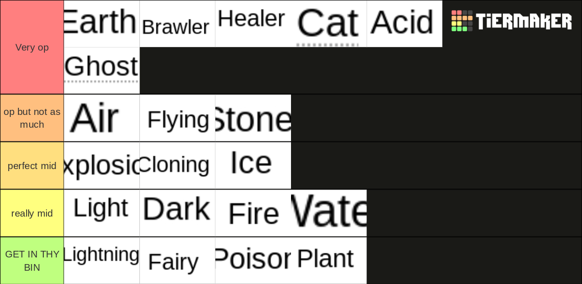 super powers Tier List (Community Rankings) - TierMaker
