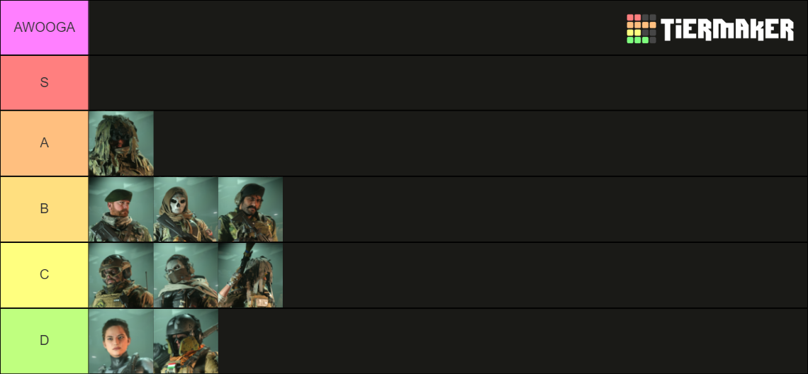 MWII Operator Tier List (Community Rankings) - TierMaker