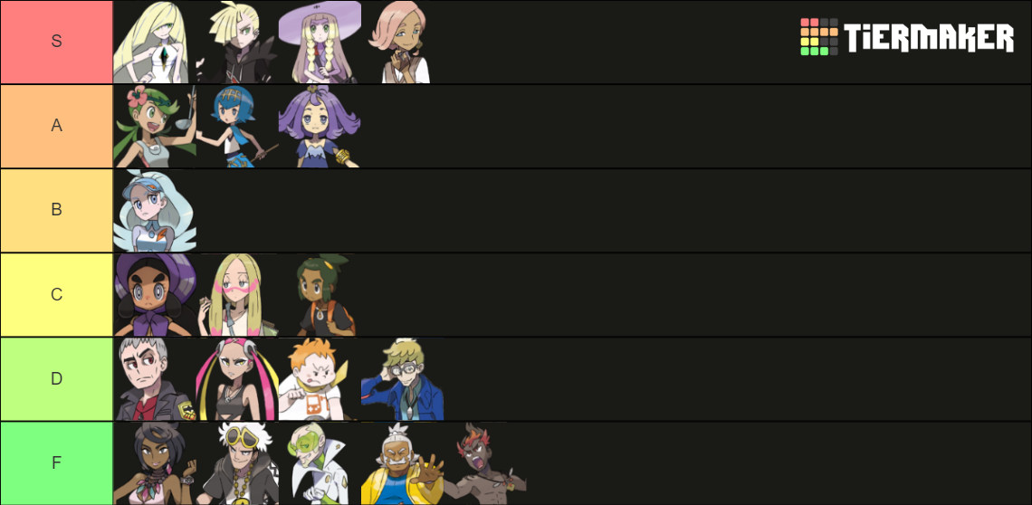 gen vii pokémon characters Tier List (Community Rankings) - TierMaker