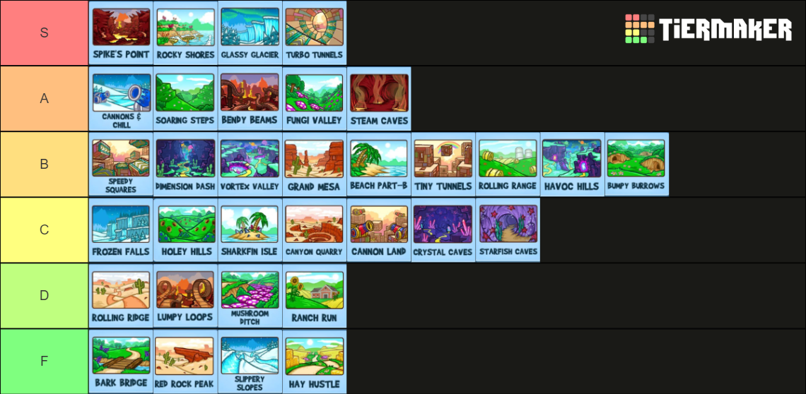 Fun Run 3 Maps Tier List (Community Rankings) - TierMaker