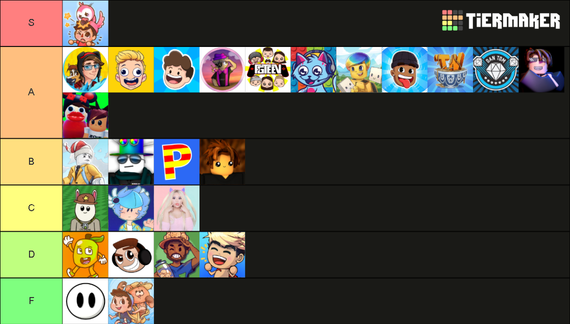 Roblox youtuber's Tier List (Community Rankings) - TierMaker