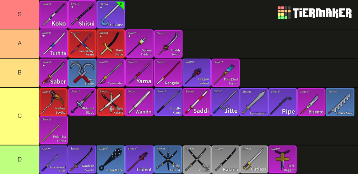 Roblox Blox Fruit Swrod Tier List (Community Rankings) - TierMaker