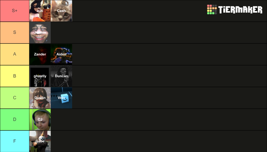 CS:GO Skill Rankings Tier List (Community Rankings) - TierMaker